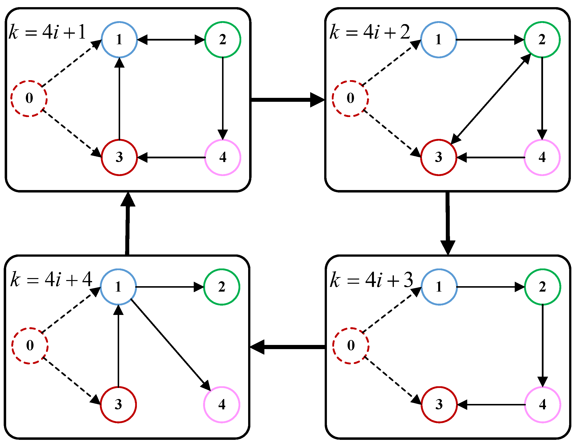 Iterative Learning Formation Control Via Input Sharing For Fractional Order Singular Multi Agent