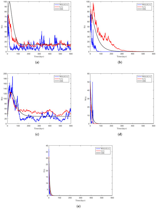 Fractal Fract | Free Full-Text | A Novel Stochastic Model for Human ...