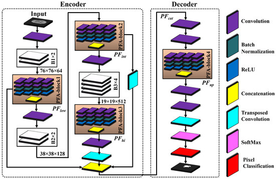 Estimation of Fractal Dimension and Segmentation of Brain Tumor with Parallel Features ...