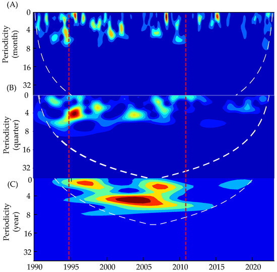 Unveiling Temporal Cyclicities In Seismic B Values And Major Earthquake Events In Japan By Local