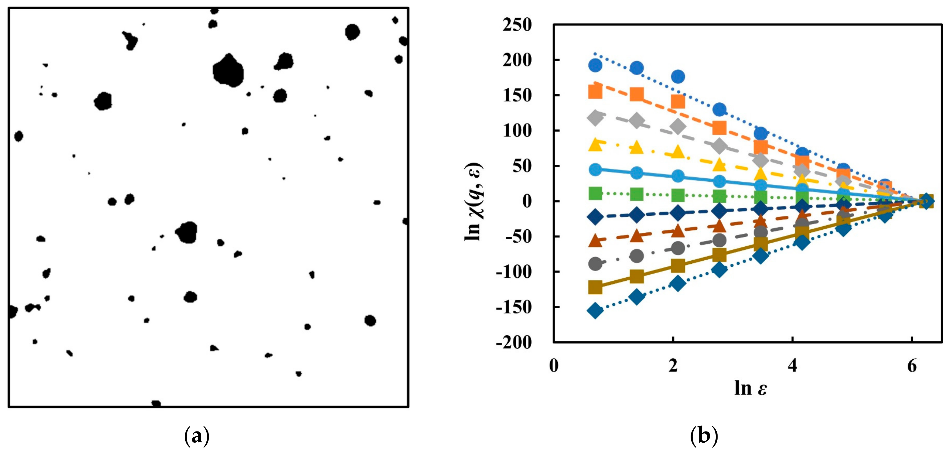 Fractal And Multifractal Analysis Of Microscopic Pore Structure Of Uhpc Matrix Modified With