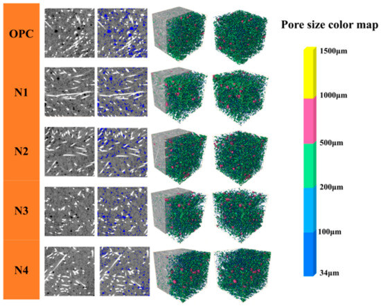 Fractal And Multifractal Analysis Of Microscopic Pore Structure Of Uhpc Matrix Modified With