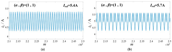 Fractional-Order Modeling and Nonlinear Dynamic Analysis of Forward ...