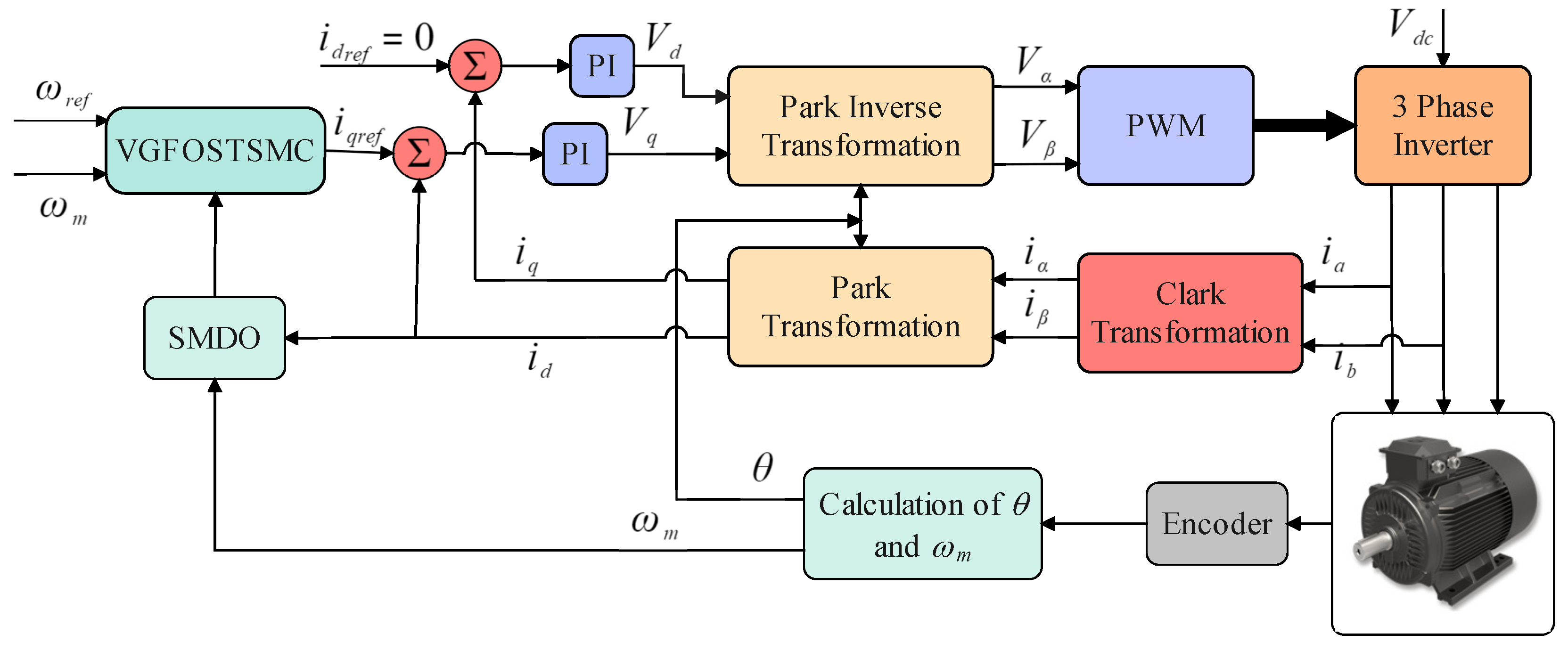 Robust Speed Control of Permanent Magnet Synchronous Motor Drive System ...