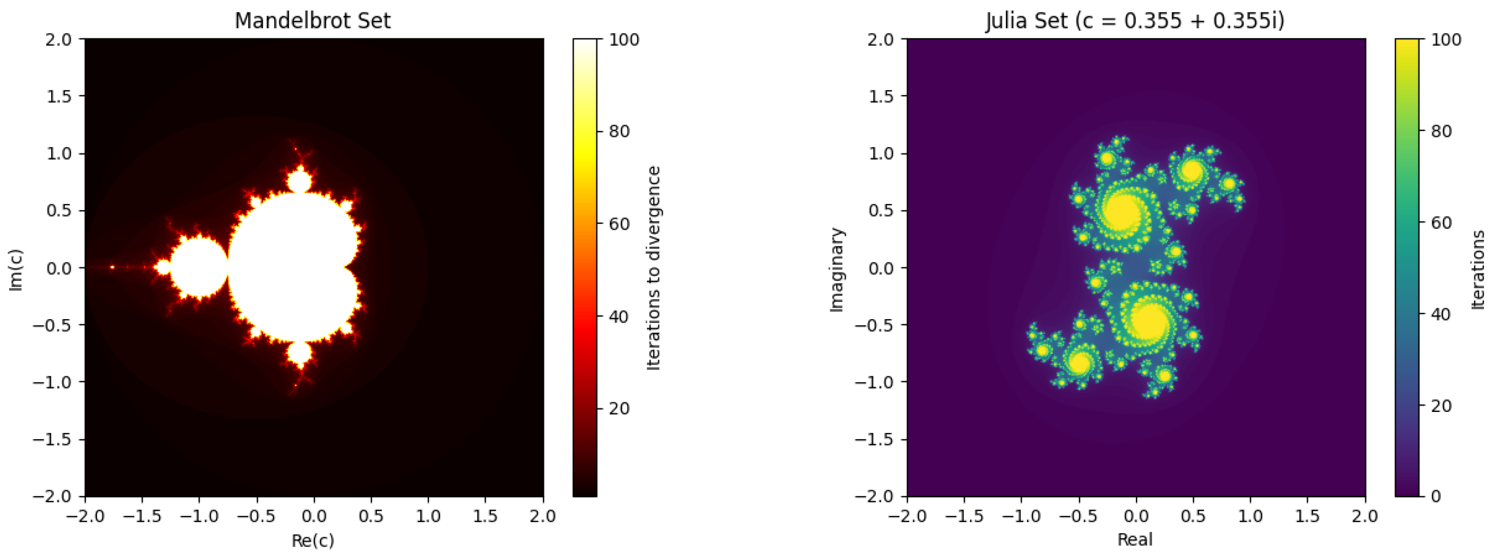 Complex-Valued Suprametric Spaces, Related Fixed Point Results, and ...