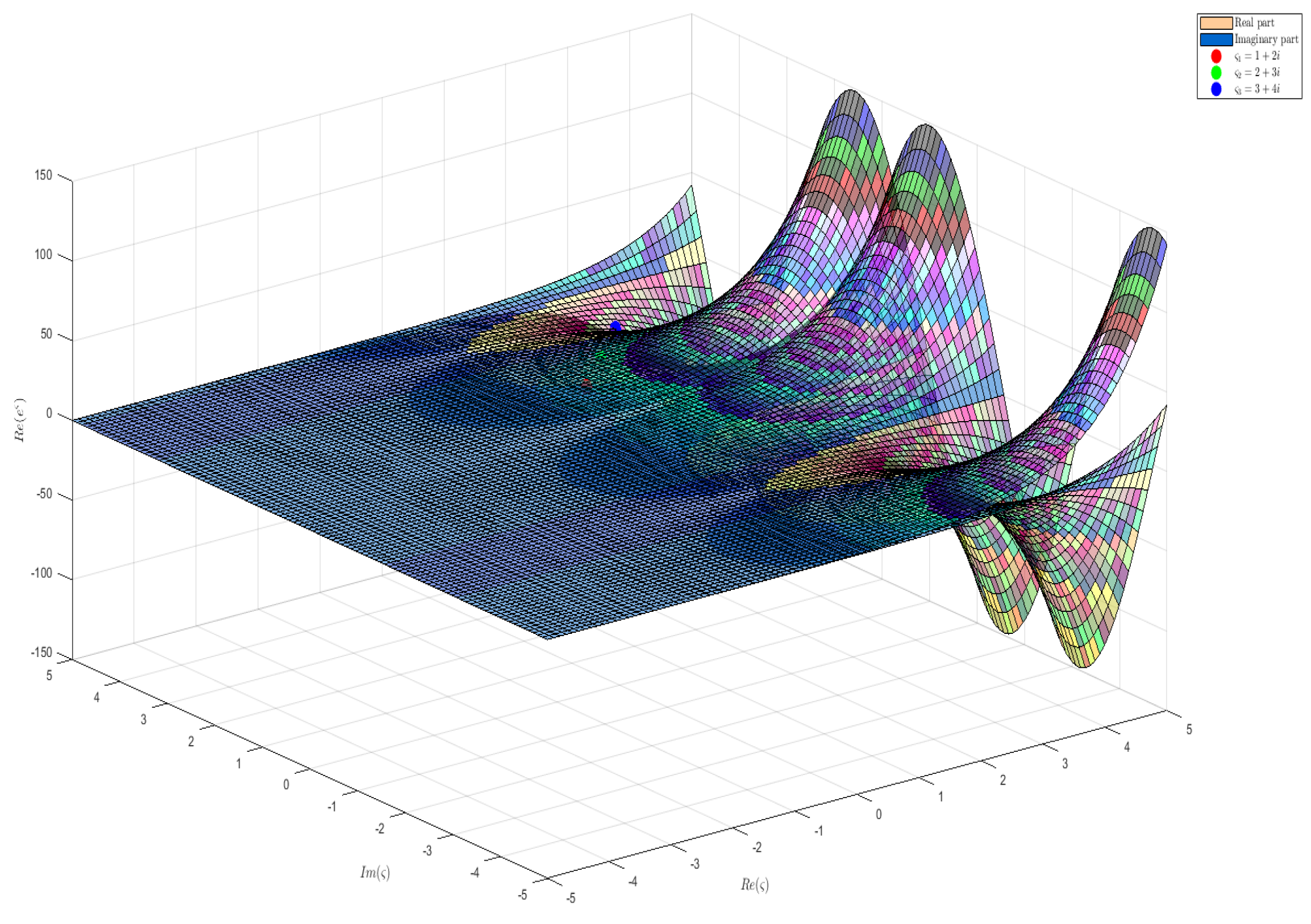 Complex-Valued Suprametric Spaces, Related Fixed Point Results, and Their Applications to ...