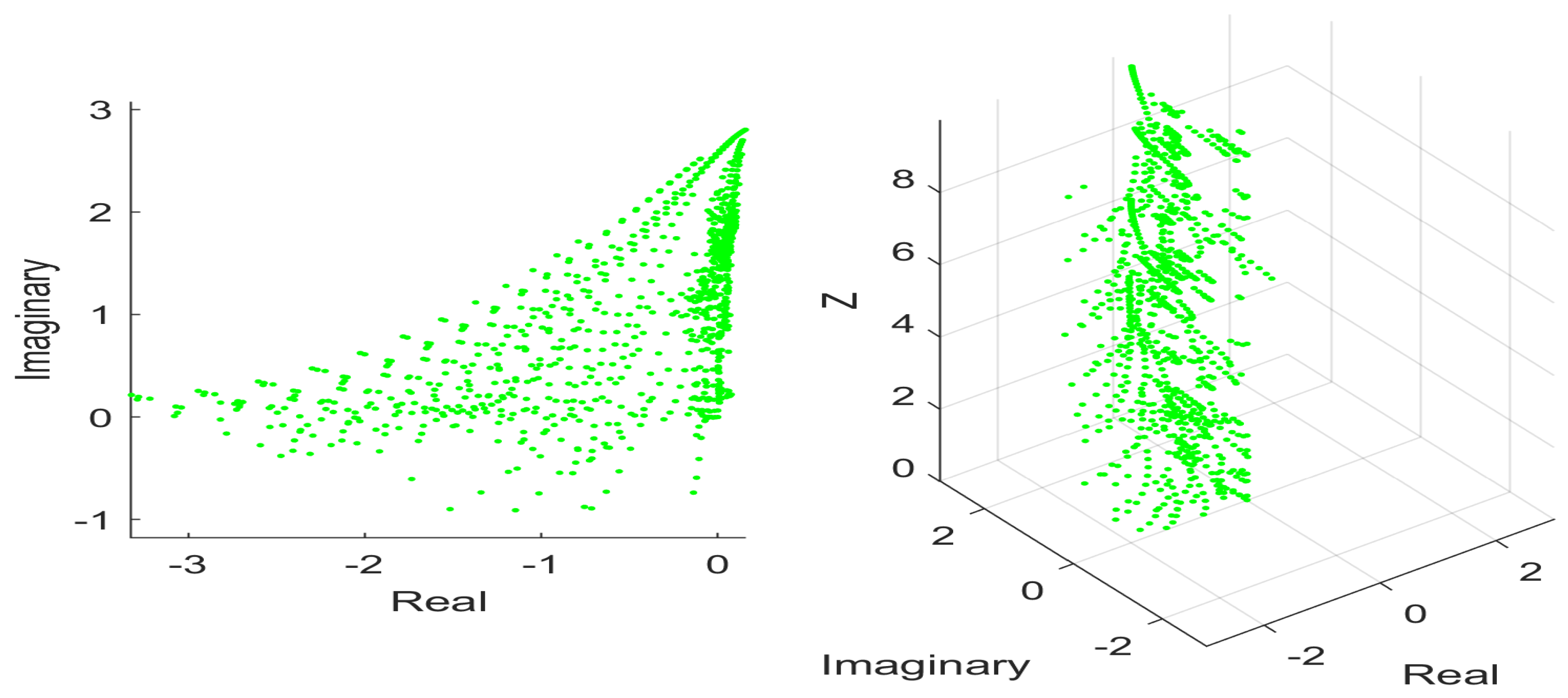 Complex-Valued Suprametric Spaces, Related Fixed Point Results, and ...