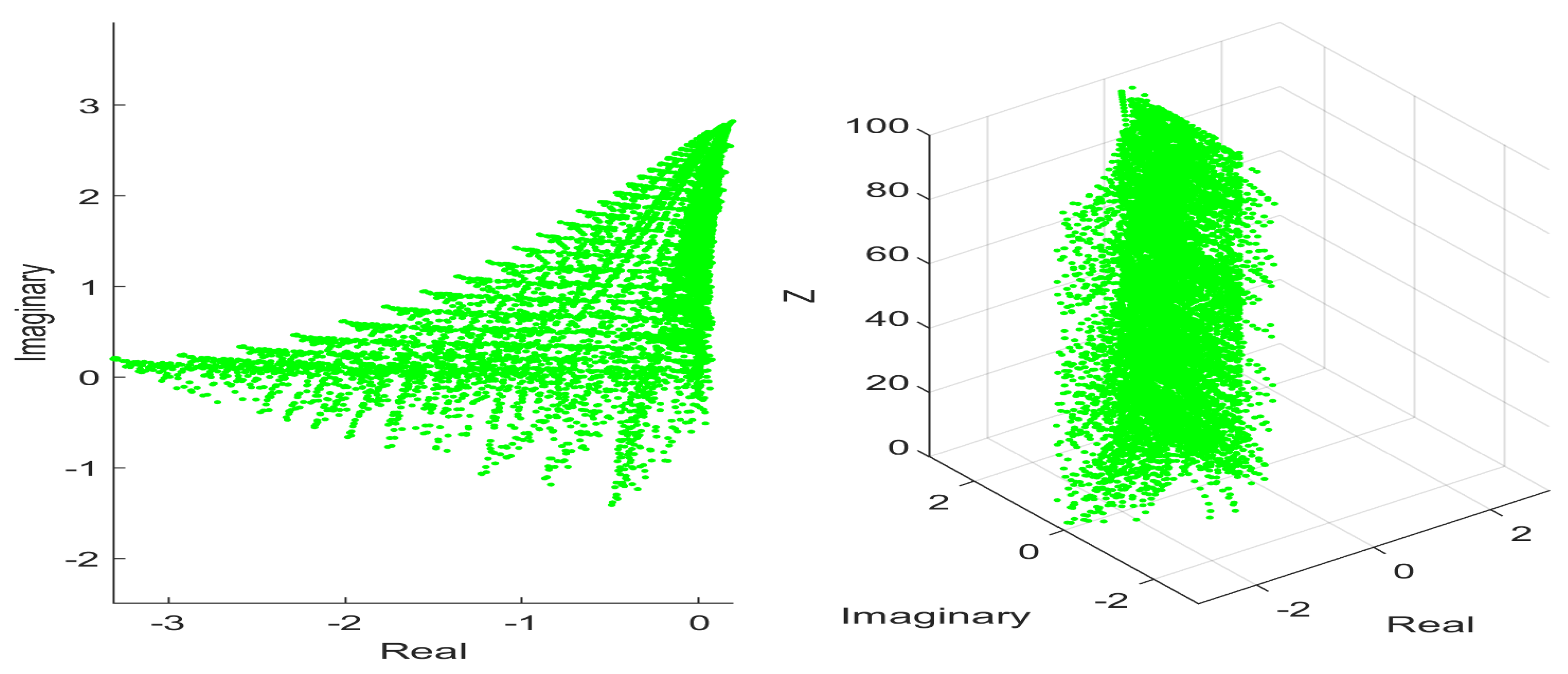 Complex-Valued Suprametric Spaces, Related Fixed Point Results, and ...