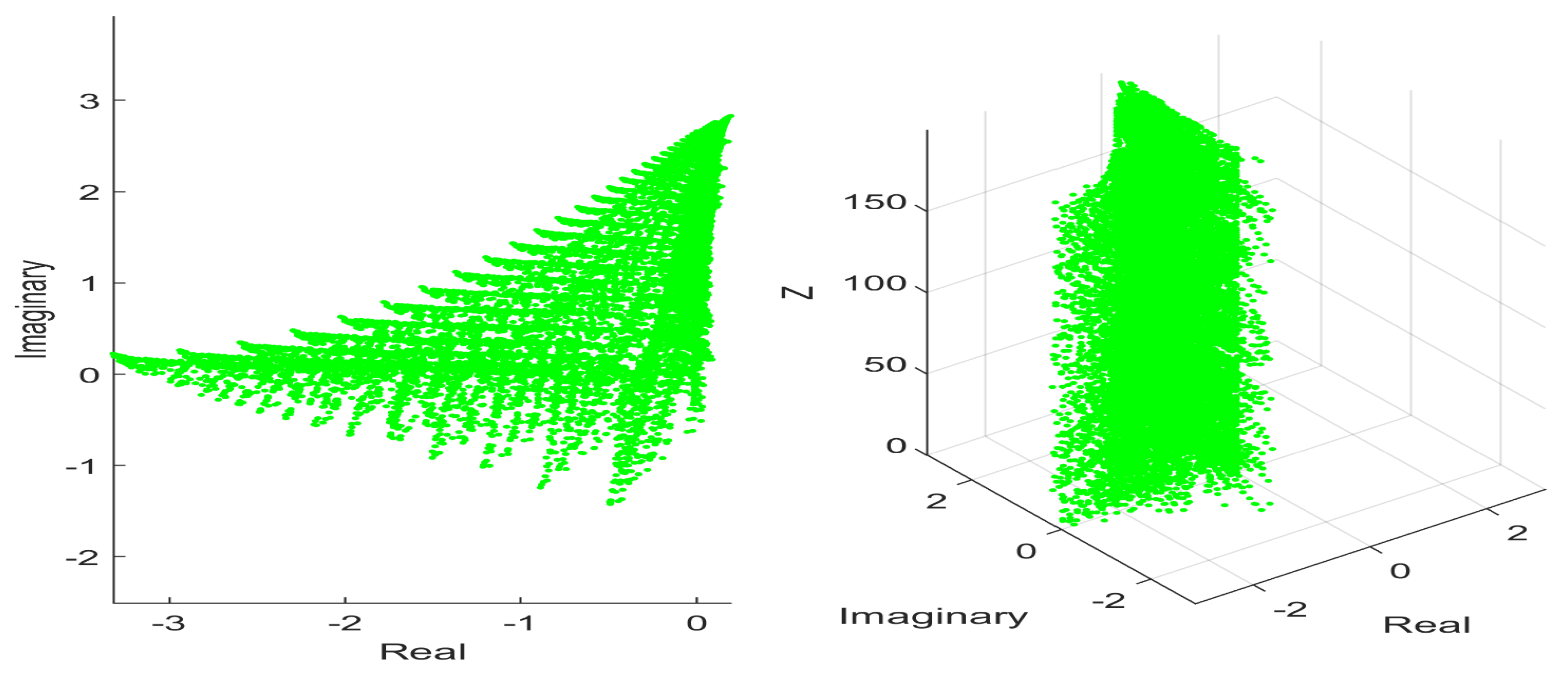 Complex-Valued Suprametric Spaces, Related Fixed Point Results, and ...