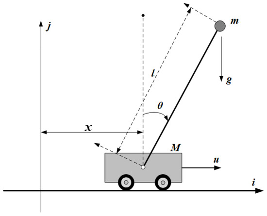 Robust Control Design of Under-Actuated Nonlinear Systems: Quadcopter ...