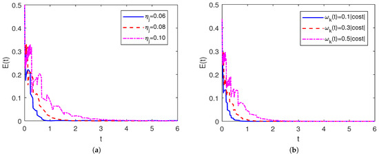 Fractal Fract Free Full Text Mittag Leffler Synchronization In Finite Time For Uncertain