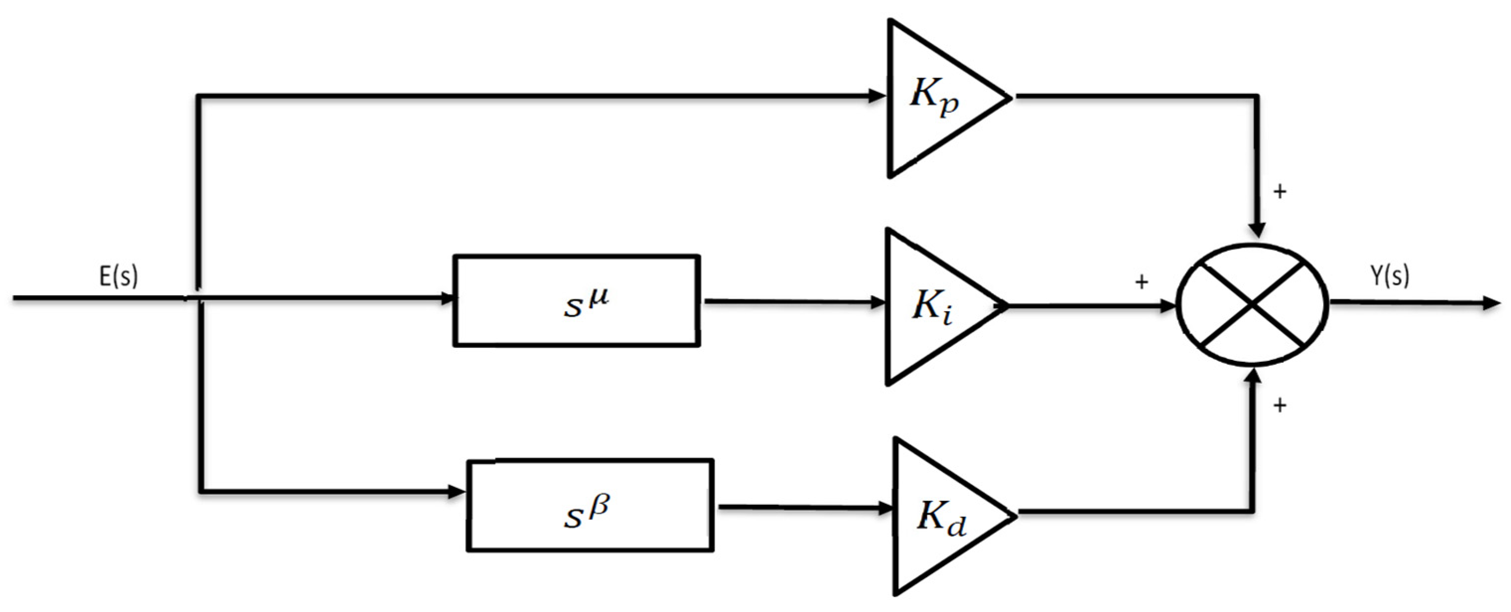 Combining Sliding Mode and Fractional-Order Theory for Maximum Power ...