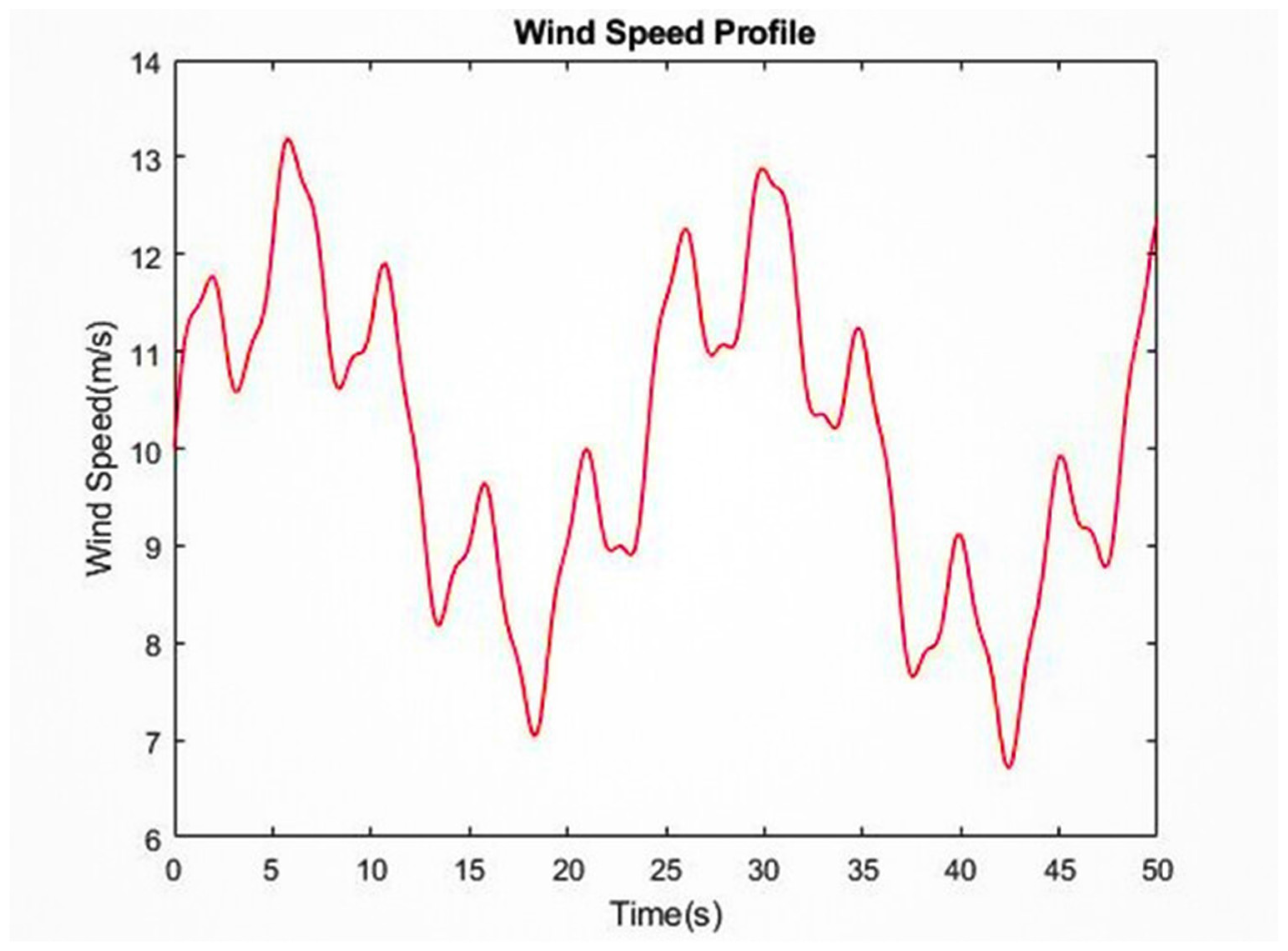 Combining Sliding Mode and Fractional-Order Theory for Maximum Power Point Tracking Enhancement ...