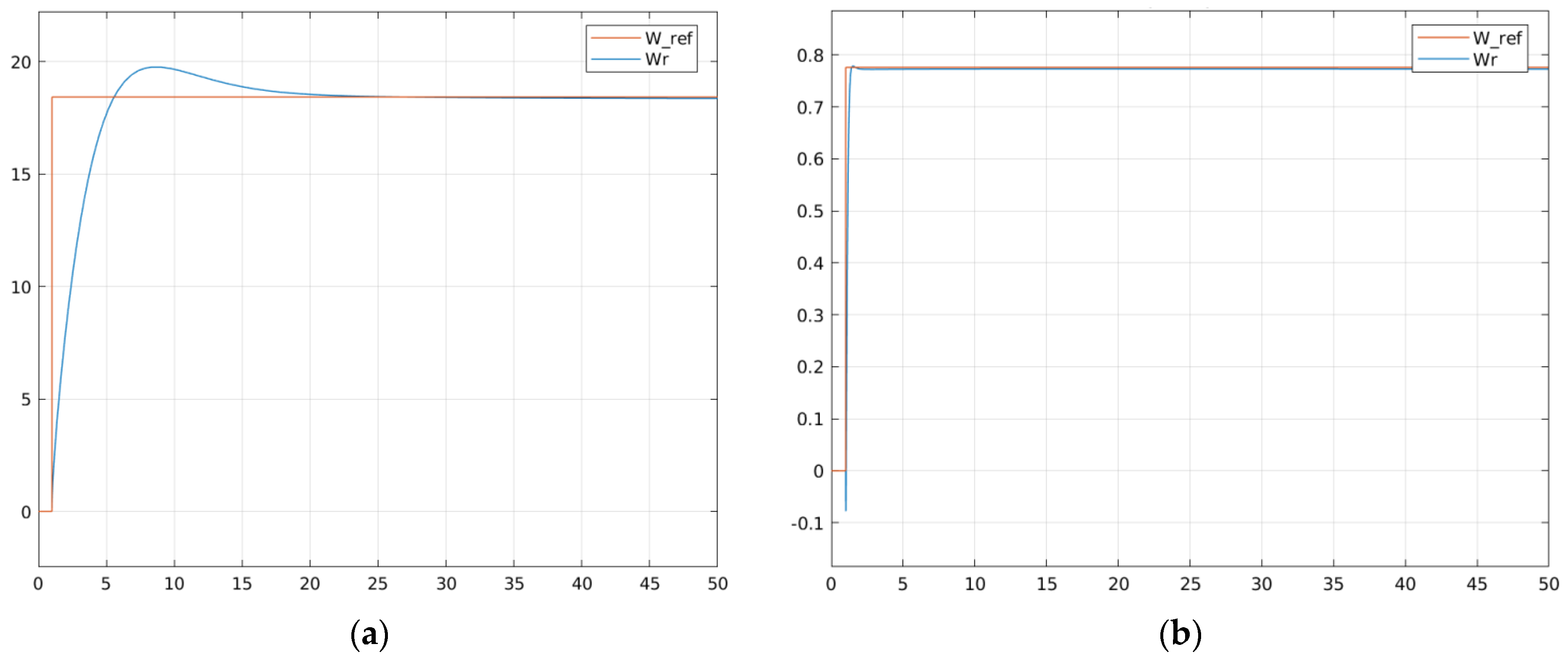 Combining Sliding Mode and Fractional-Order Theory for Maximum Power ...