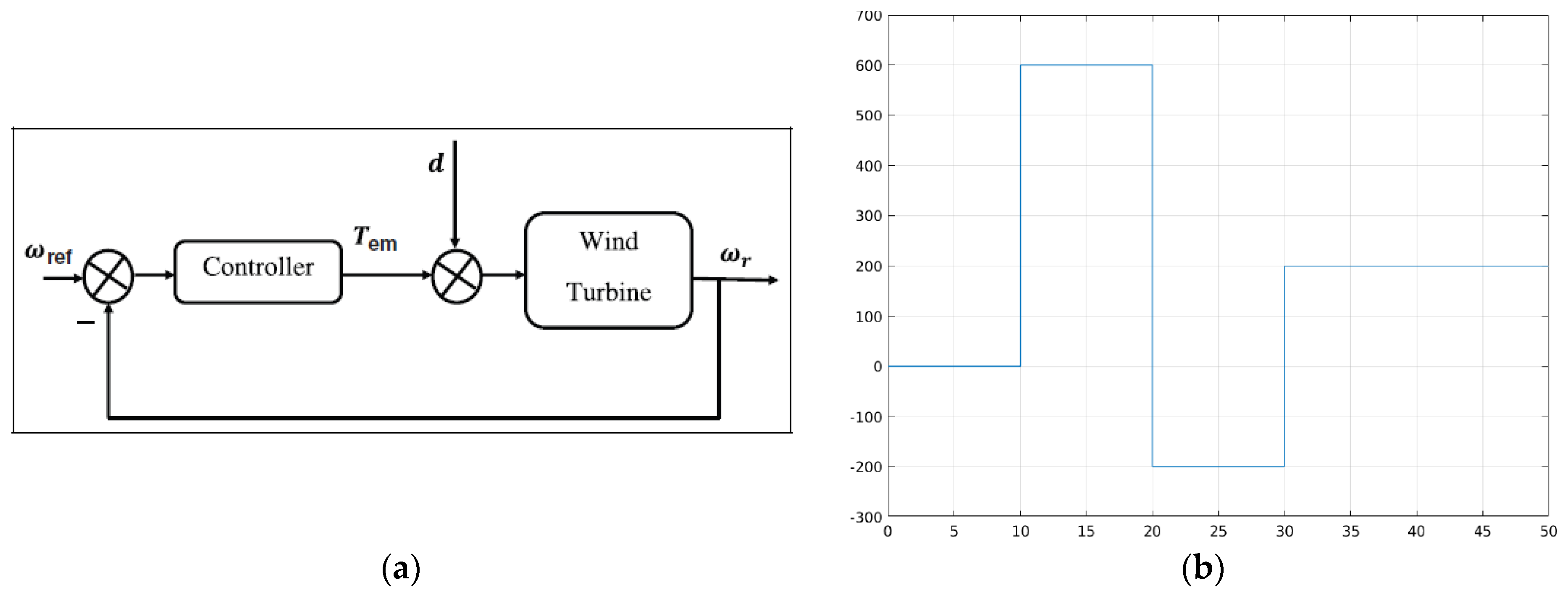 Combining Sliding Mode and Fractional-Order Theory for Maximum Power ...