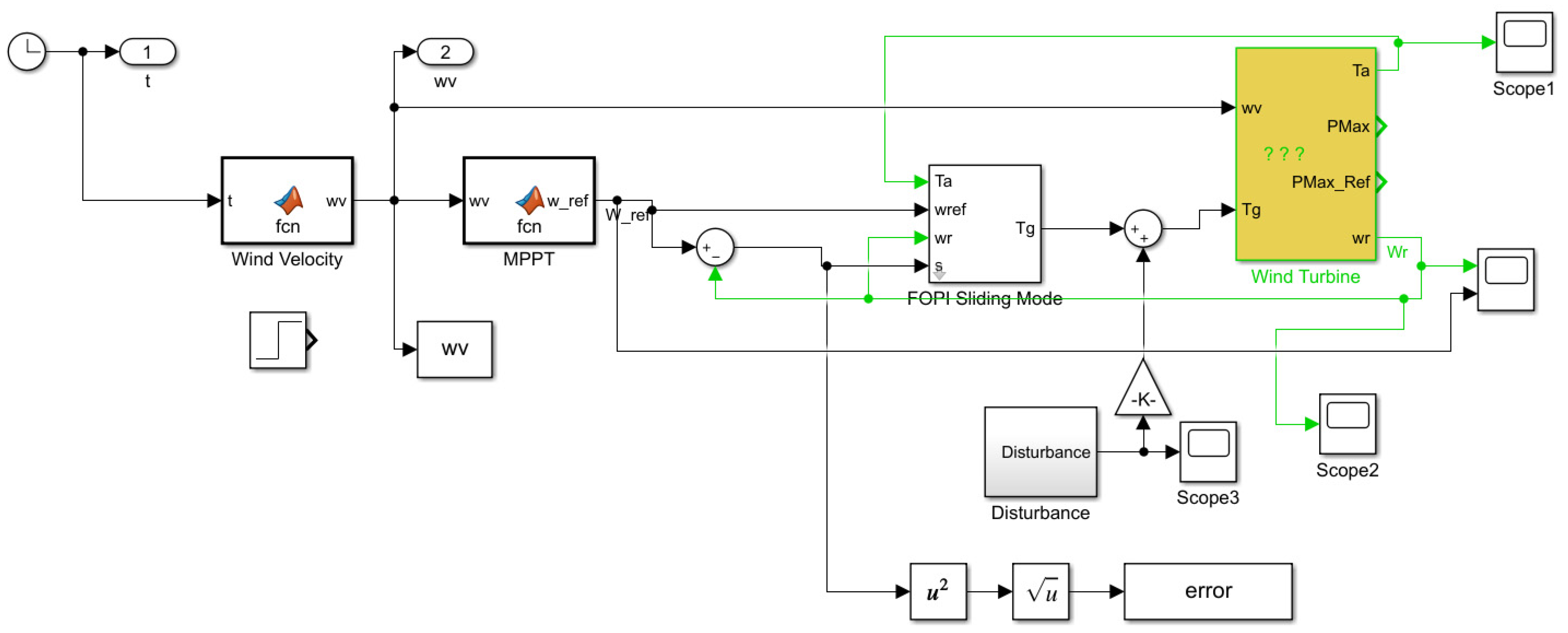 Combining Sliding Mode and Fractional-Order Theory for Maximum Power ...
