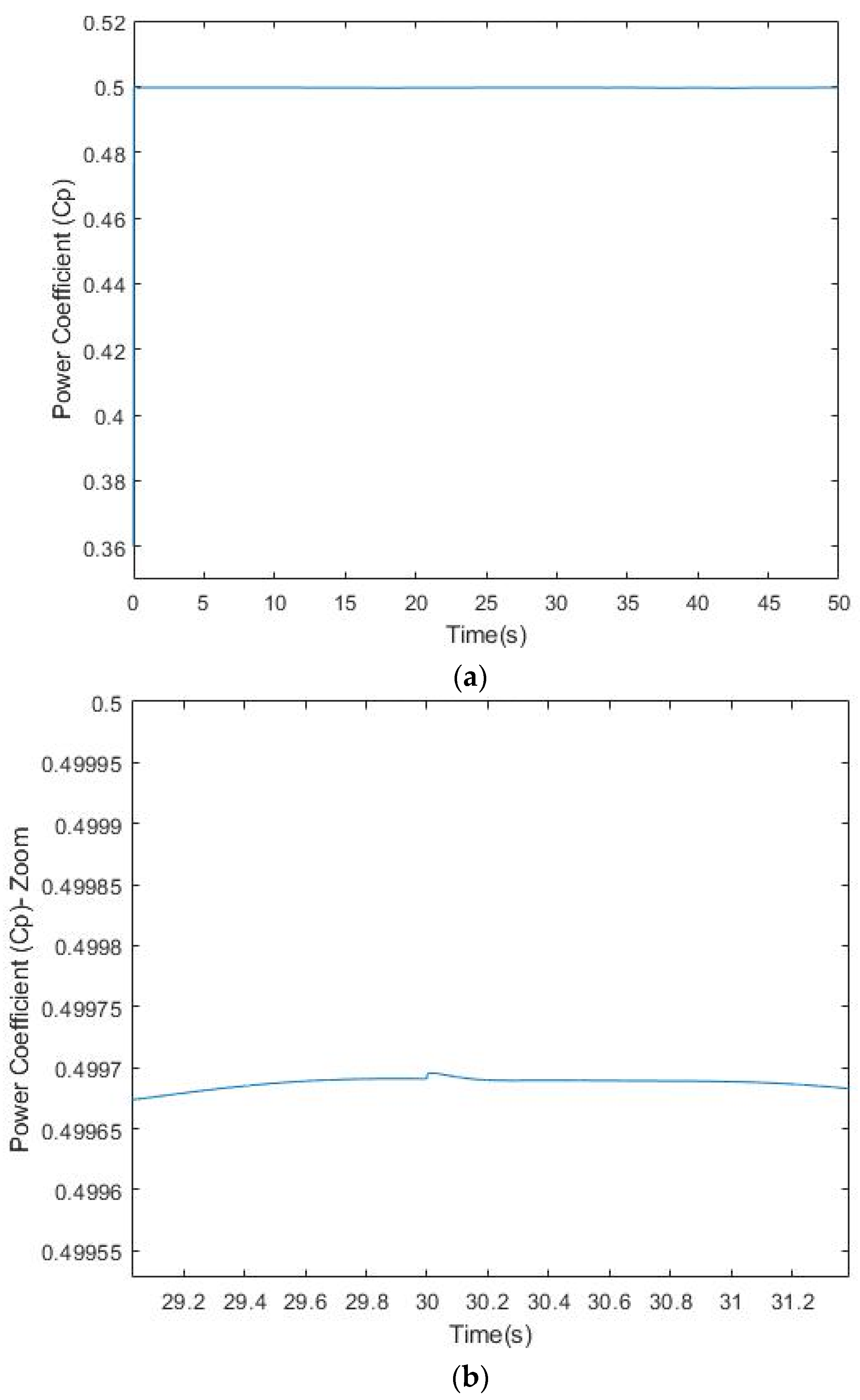 Combining Sliding Mode and Fractional-Order Theory for Maximum Power ...