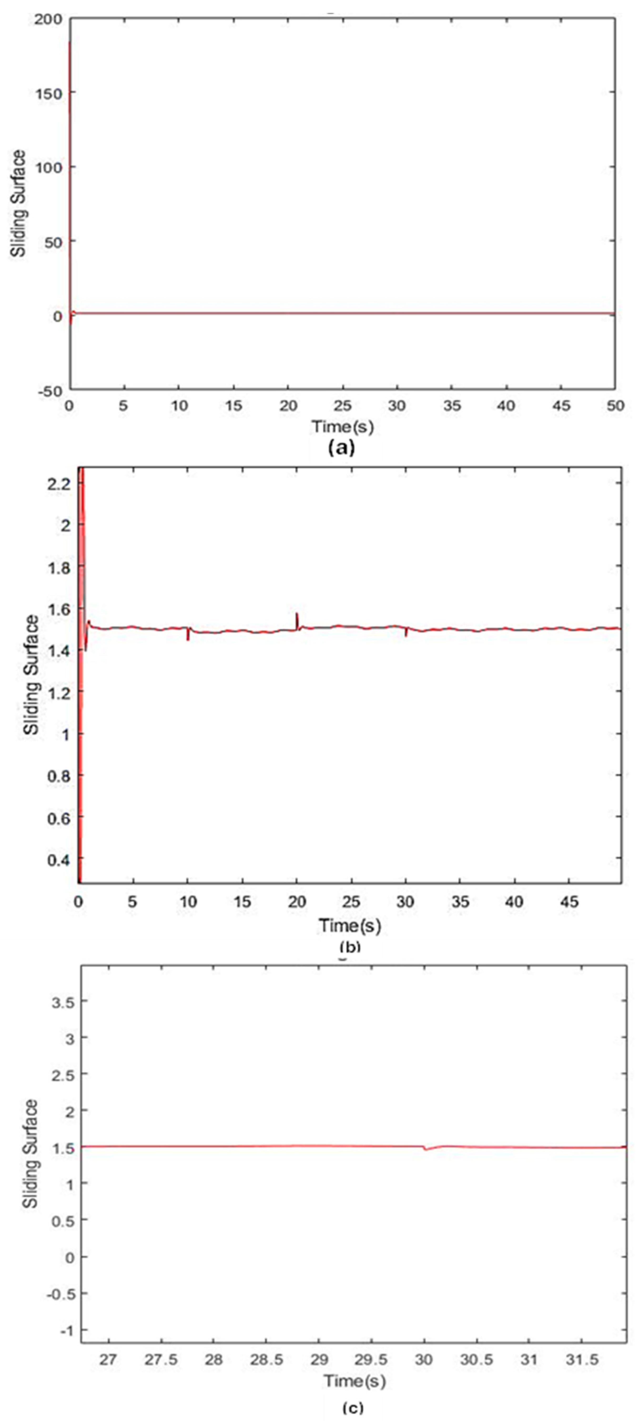 Combining Sliding Mode and Fractional-Order Theory for Maximum Power ...