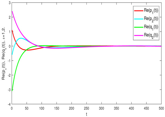Adaptive Synchronization of Fractional-Order Uncertain Complex-Valued Competitive Neural ...
