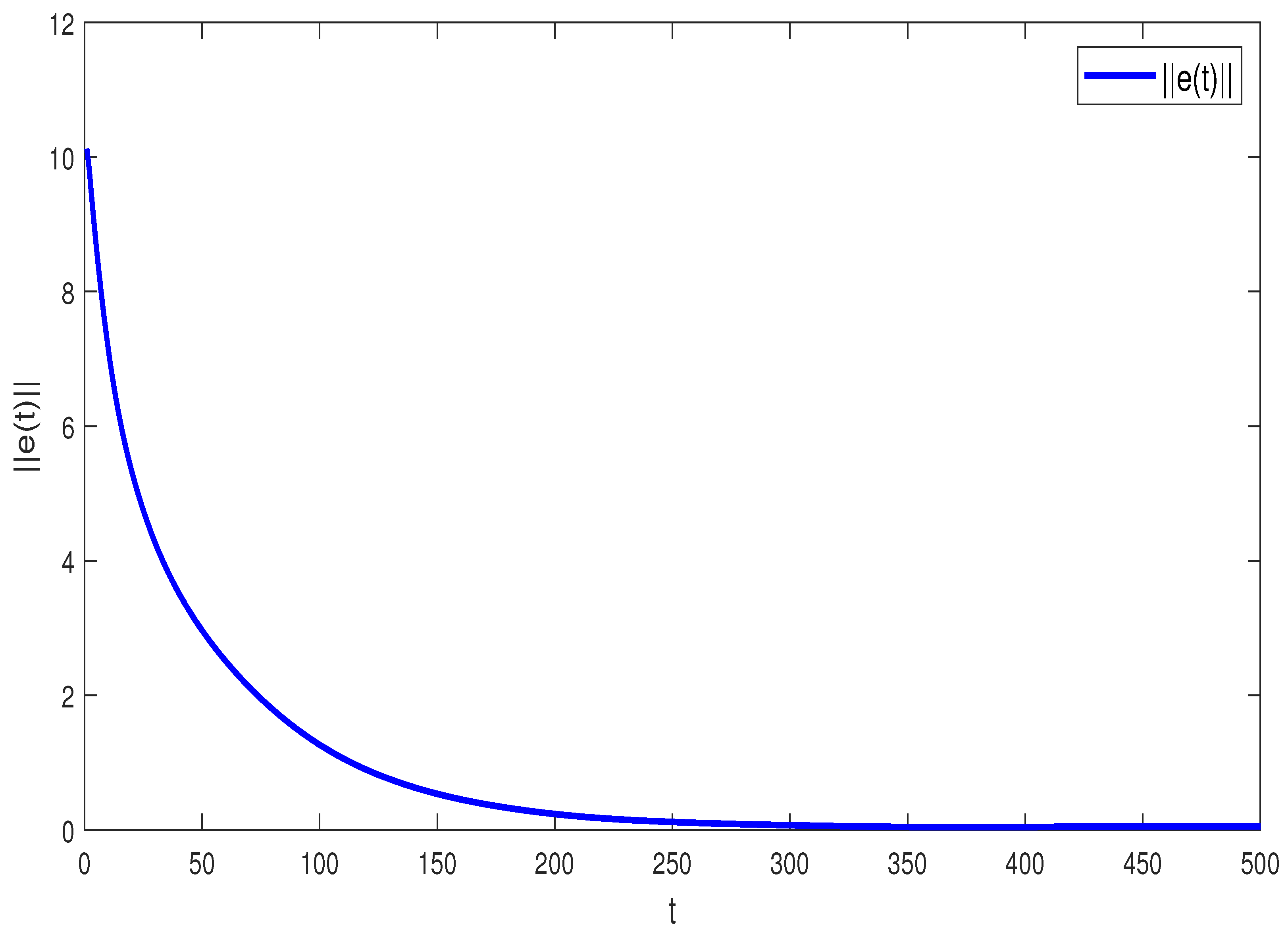 Adaptive Synchronization Of Fractional Order Uncertain Complex Valued