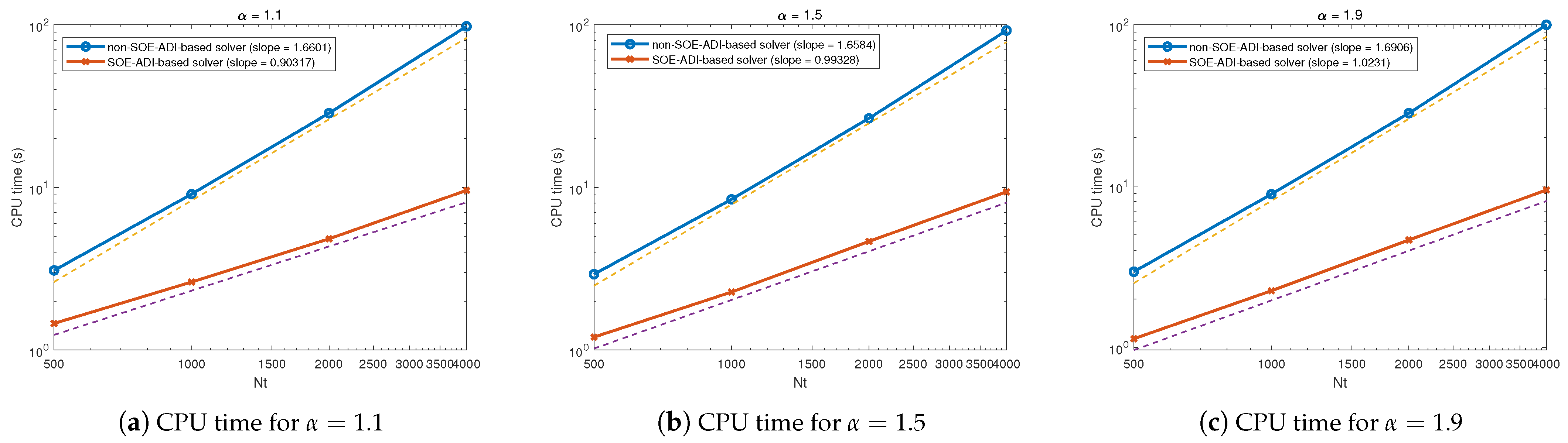 Fractal Fract | Free Full-Text | A Fast Second-Order ADI Finite Difference Scheme for the Two ...