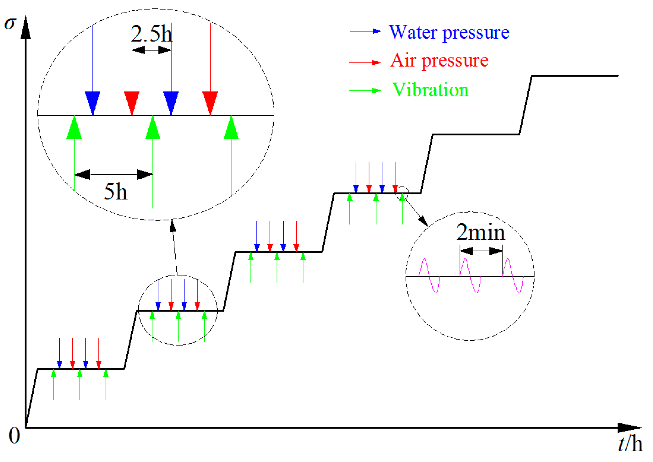 A Fractional-Order Creep-Damage Model for Carbonaceous Shale Describing ...