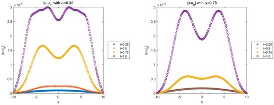 Numerical Analysis and Computation of the Finite Volume Element Method for the Nonlinear Coupled ...