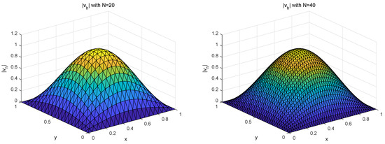 Numerical Analysis and Computation of the Finite Volume Element Method for the Nonlinear Coupled ...