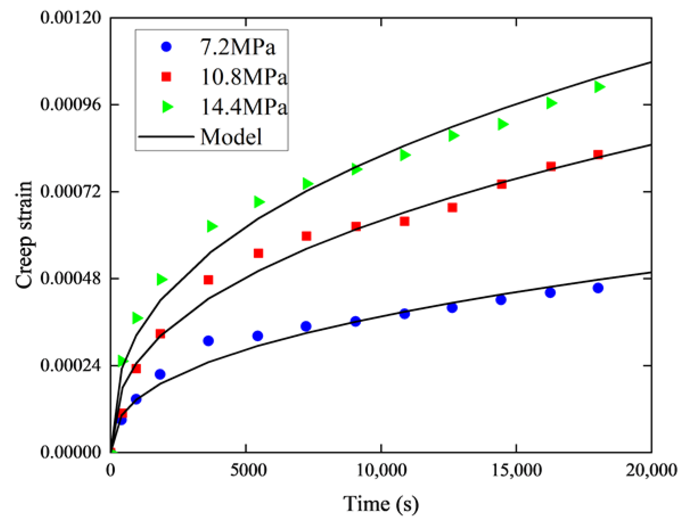 Application of Fractional Calculus in Predicting the Temperature ...