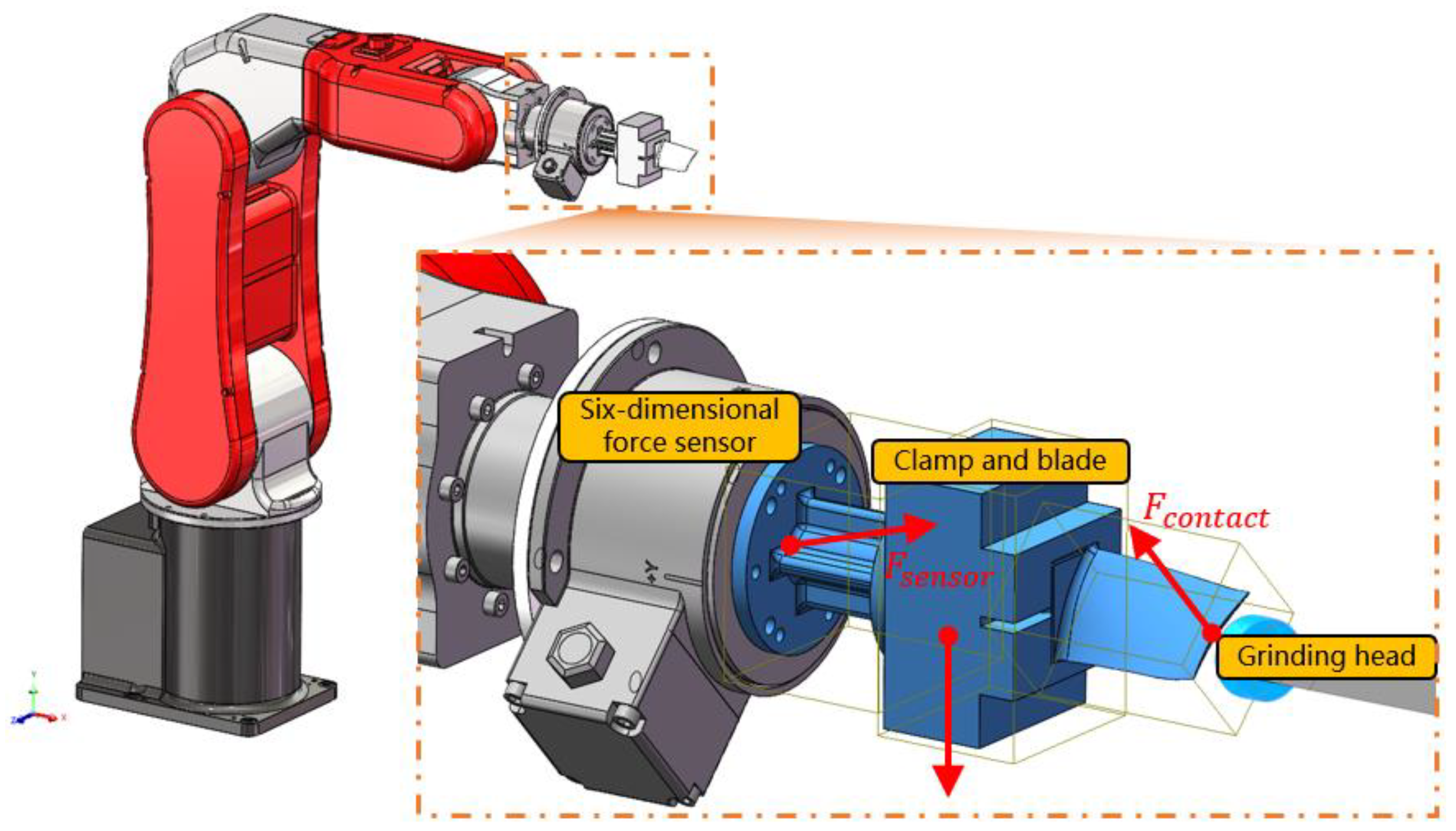 Fractal Fract | Free Full-Text | A Pareto-Optimal-Based Fractional-Order Admittance Control ...