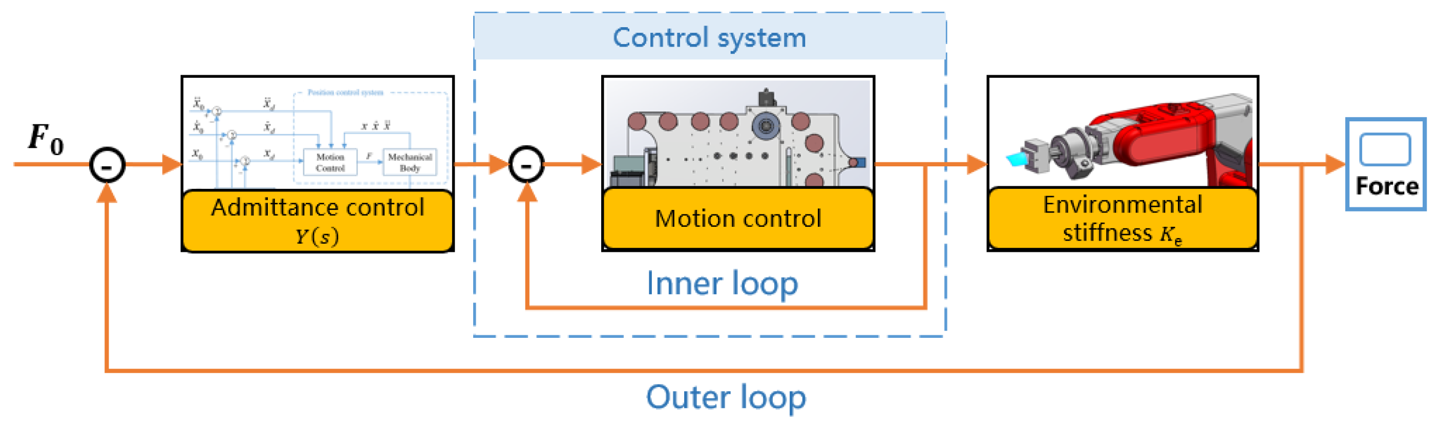 Fractal Fract | Free Full-Text | A Pareto-Optimal-Based Fractional-Order Admittance Control ...
