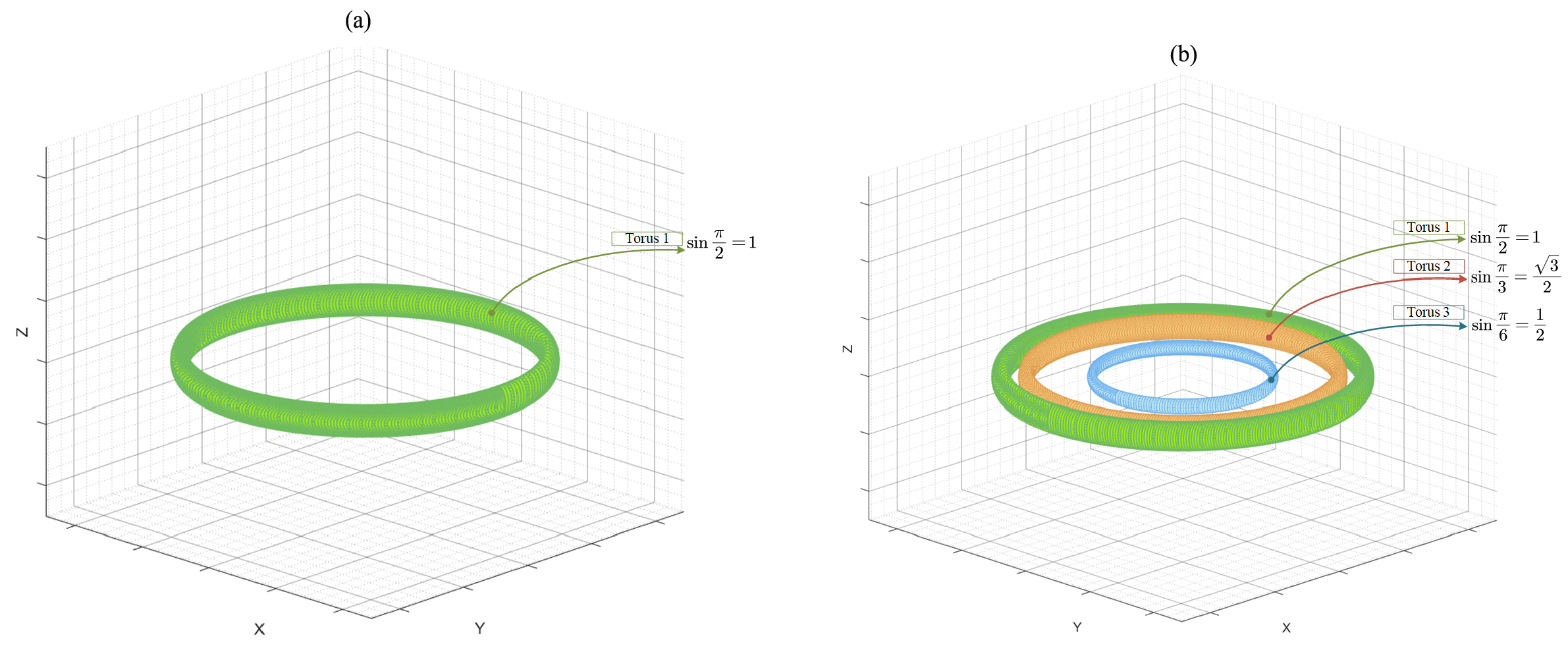 Fractional Fourier Series on the Torus and Applications