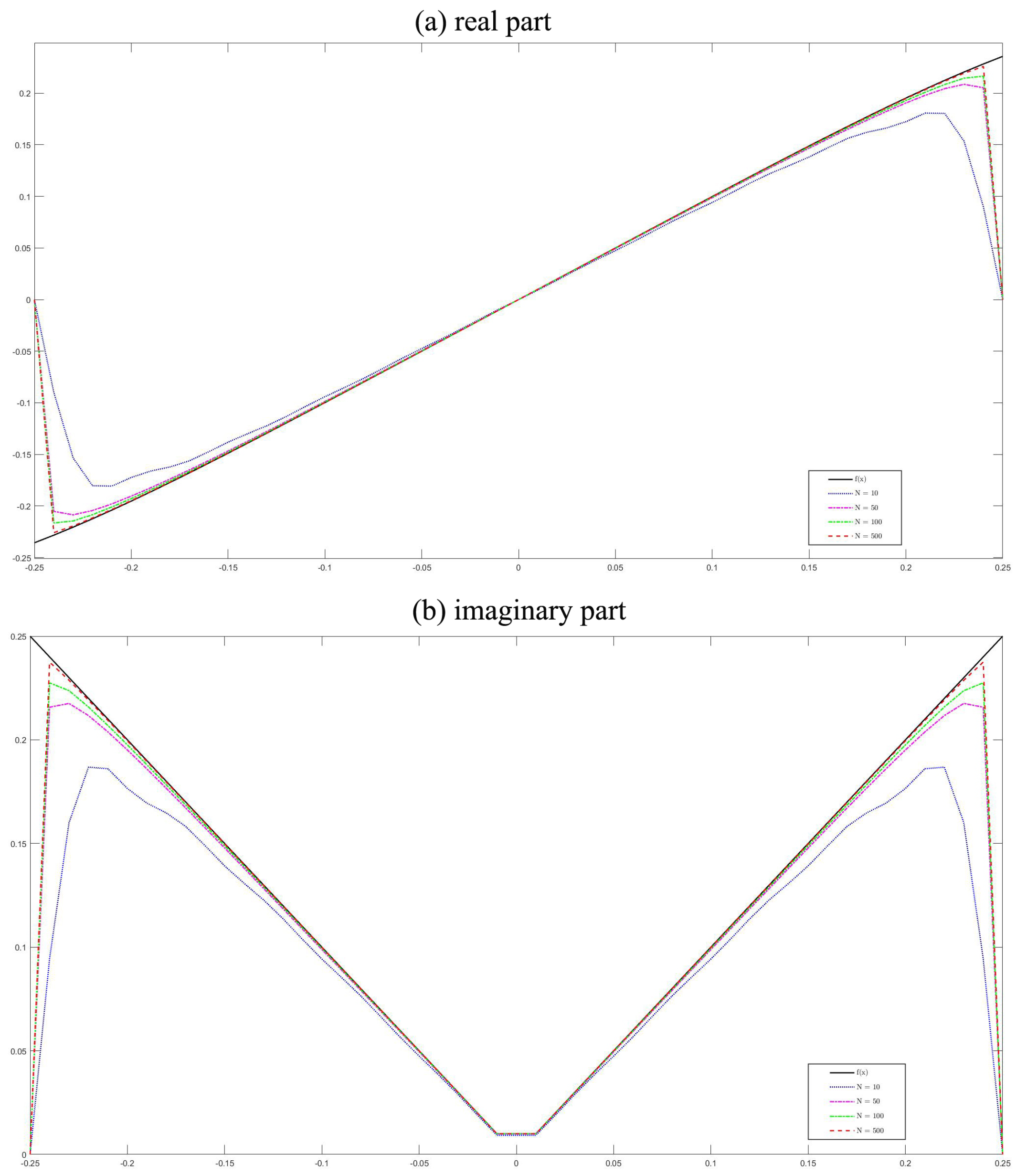 Fractional Fourier Series on the Torus and Applications