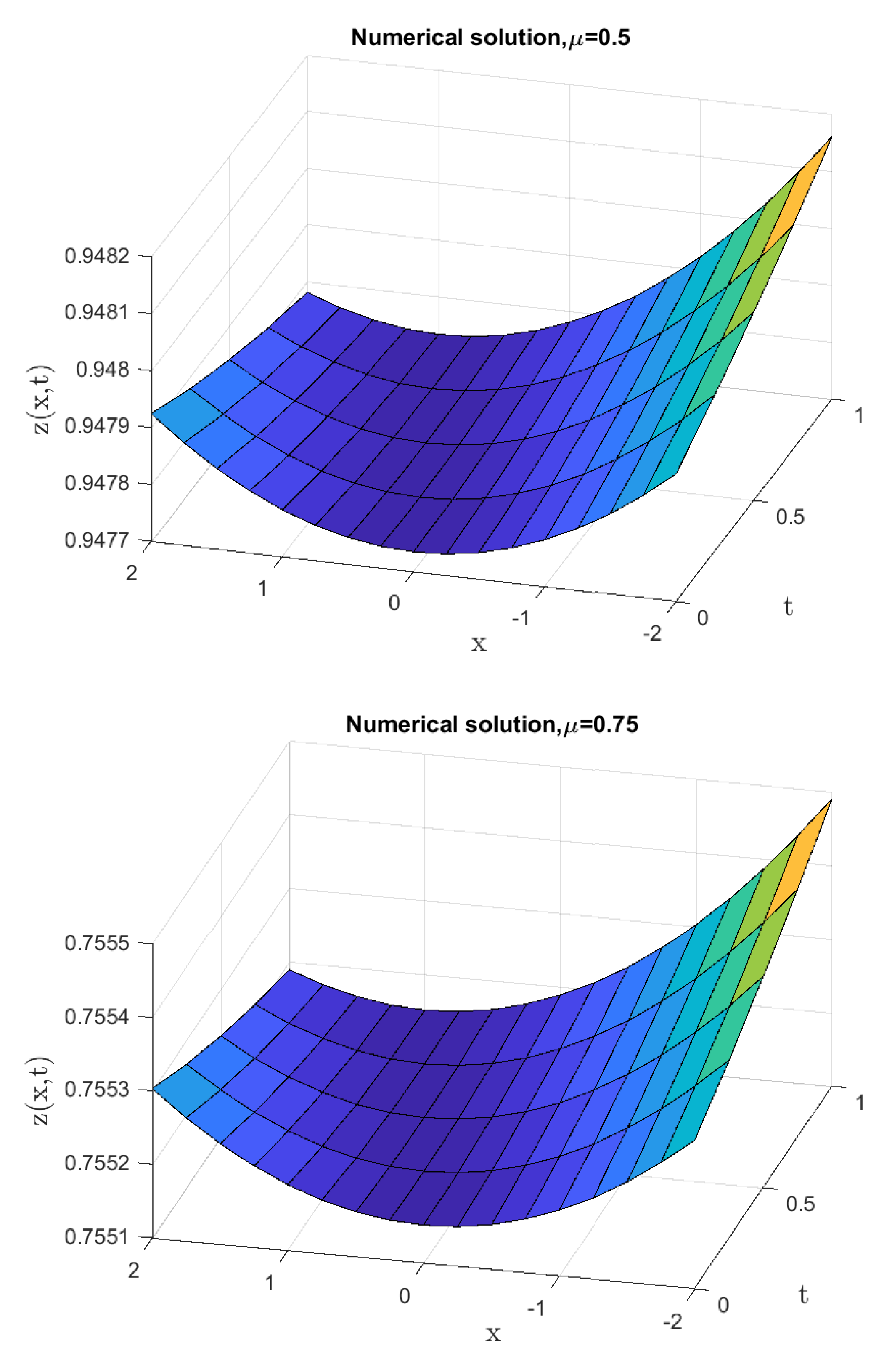 Stability Analysis Study of Time-Fractional Nonlinear Modified Kawahara Equation Based on the ...
