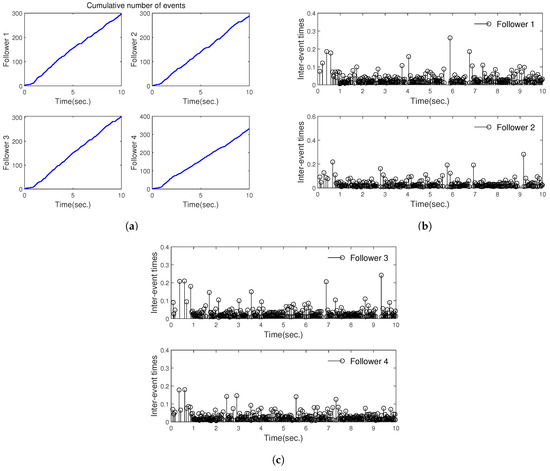 Dynamic Event-Triggered Prescribed-Time Consensus Tracking of Nonlinear Time-Delay Multiagent ...