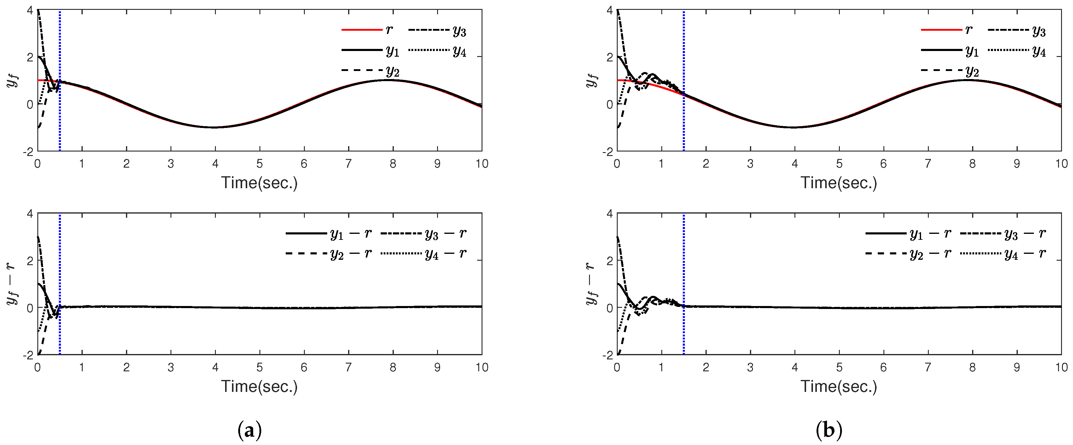 Dynamic Event-Triggered Prescribed-Time Consensus Tracking of Nonlinear Time-Delay Multiagent ...