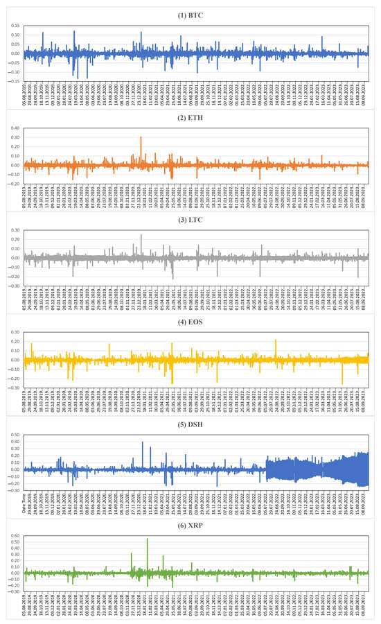 Inner Multifractal Dynamics in the Jumps of Cryptocurrency and Forex Markets