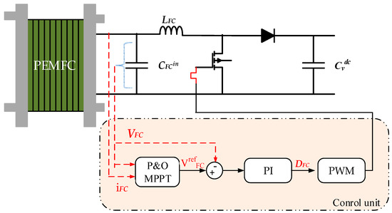Enhancing Power Quality in Decentralized Hybrid Microgrids: Optimized DSTATCOM Performance Using ...