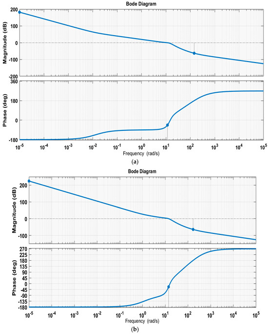 Enhancing Power Quality in Decentralized Hybrid Microgrids: Optimized DSTATCOM Performance Using ...