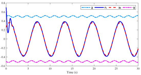 Event-Triggered Fuzzy Adaptive Predefined-Time Control for Fractional-Order Nonlinear Systems ...