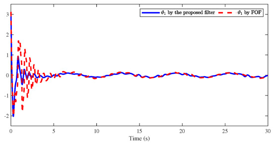 Event Triggered Fuzzy Adaptive Predefined Time Control For Fractional Order Nonlinear Systems