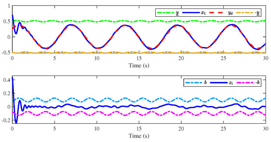Event-Triggered Fuzzy Adaptive Predefined-Time Control for Fractional-Order Nonlinear Systems ...