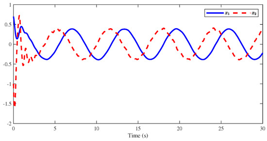 Event-Triggered Fuzzy Adaptive Predefined-Time Control for Fractional-Order Nonlinear Systems ...