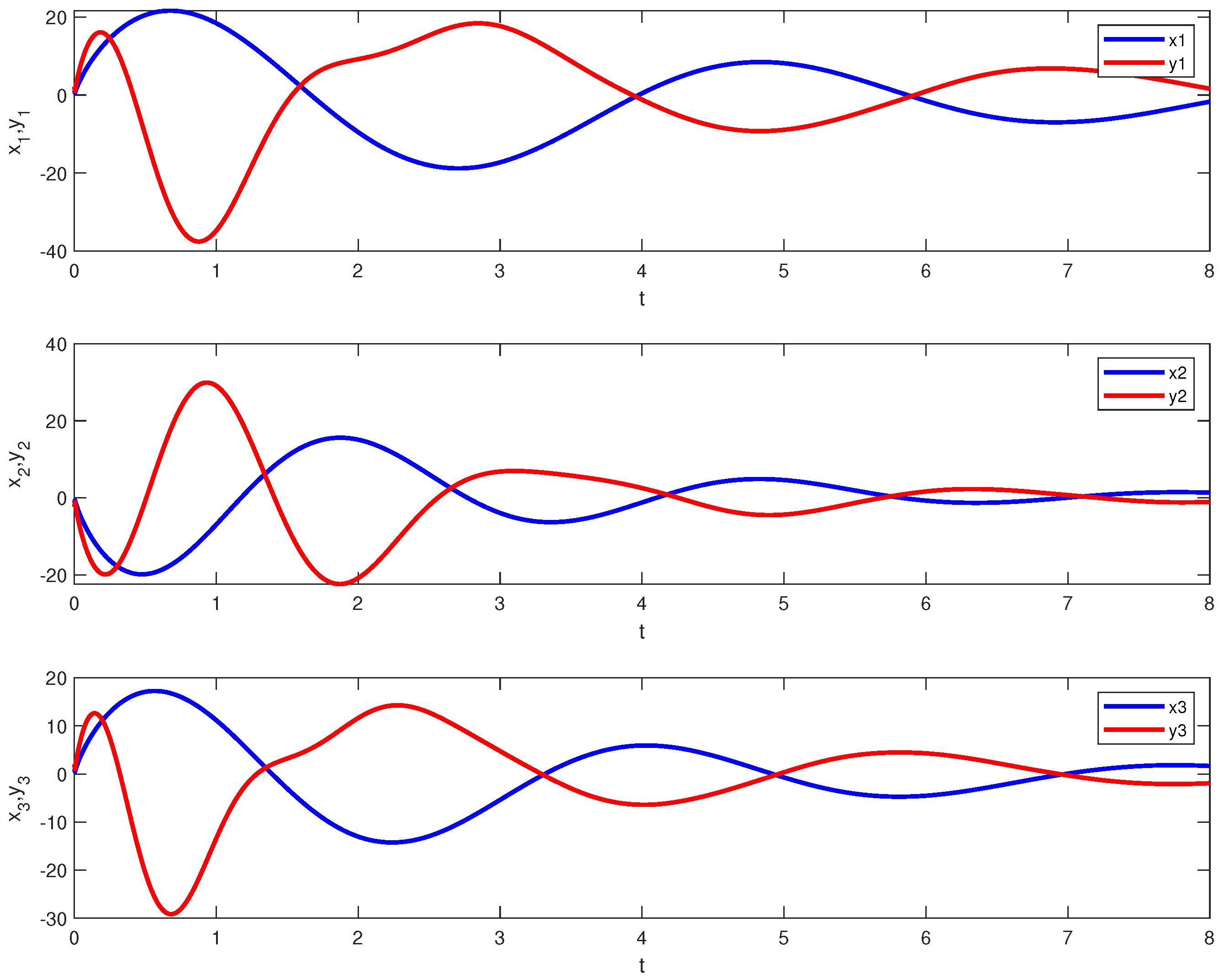 Finite Time Projective Synchronization In Fractional Order Inertial Memristive Neural Networks