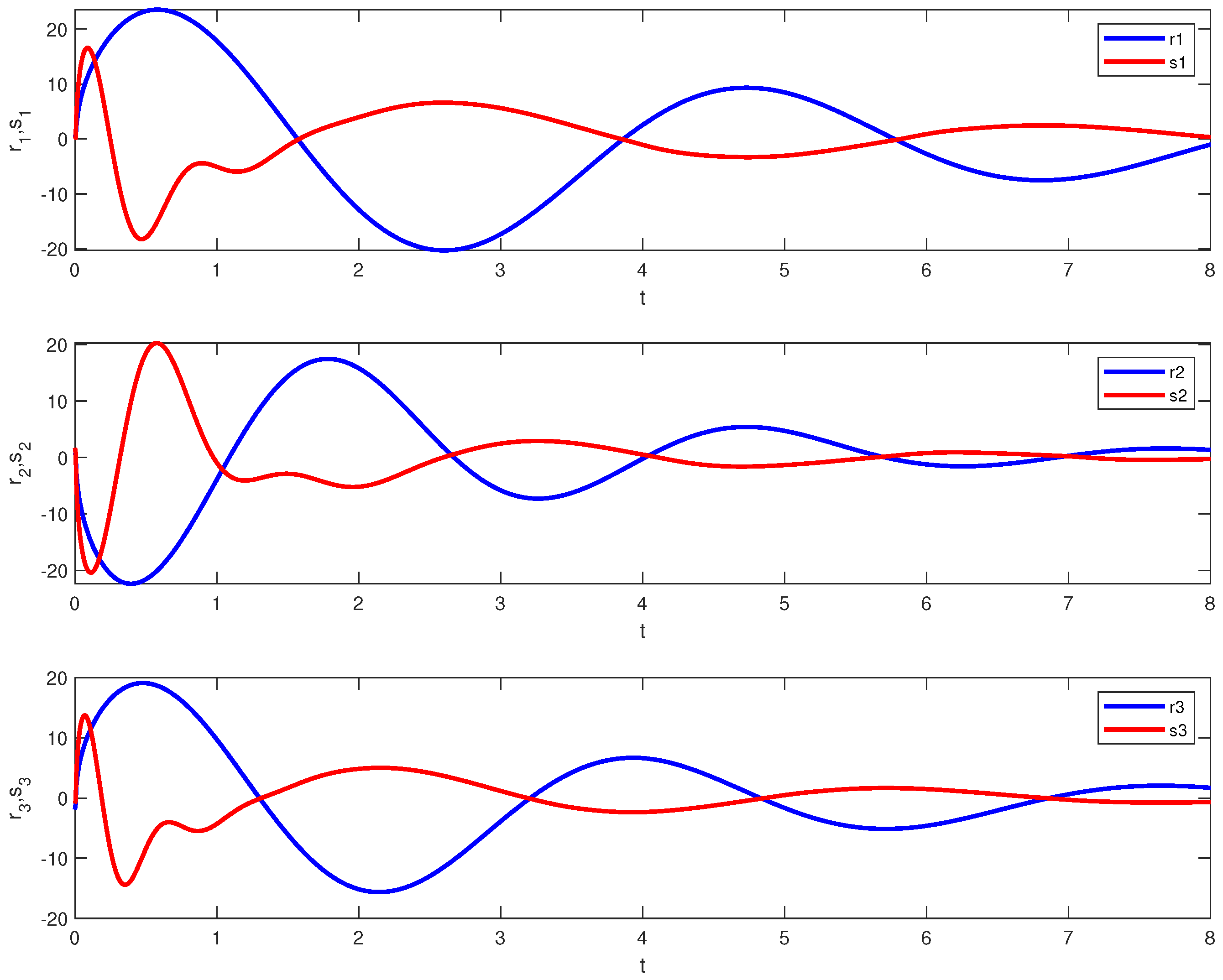 Finite Time Projective Synchronization In Fractional Order Inertial Memristive Neural Networks