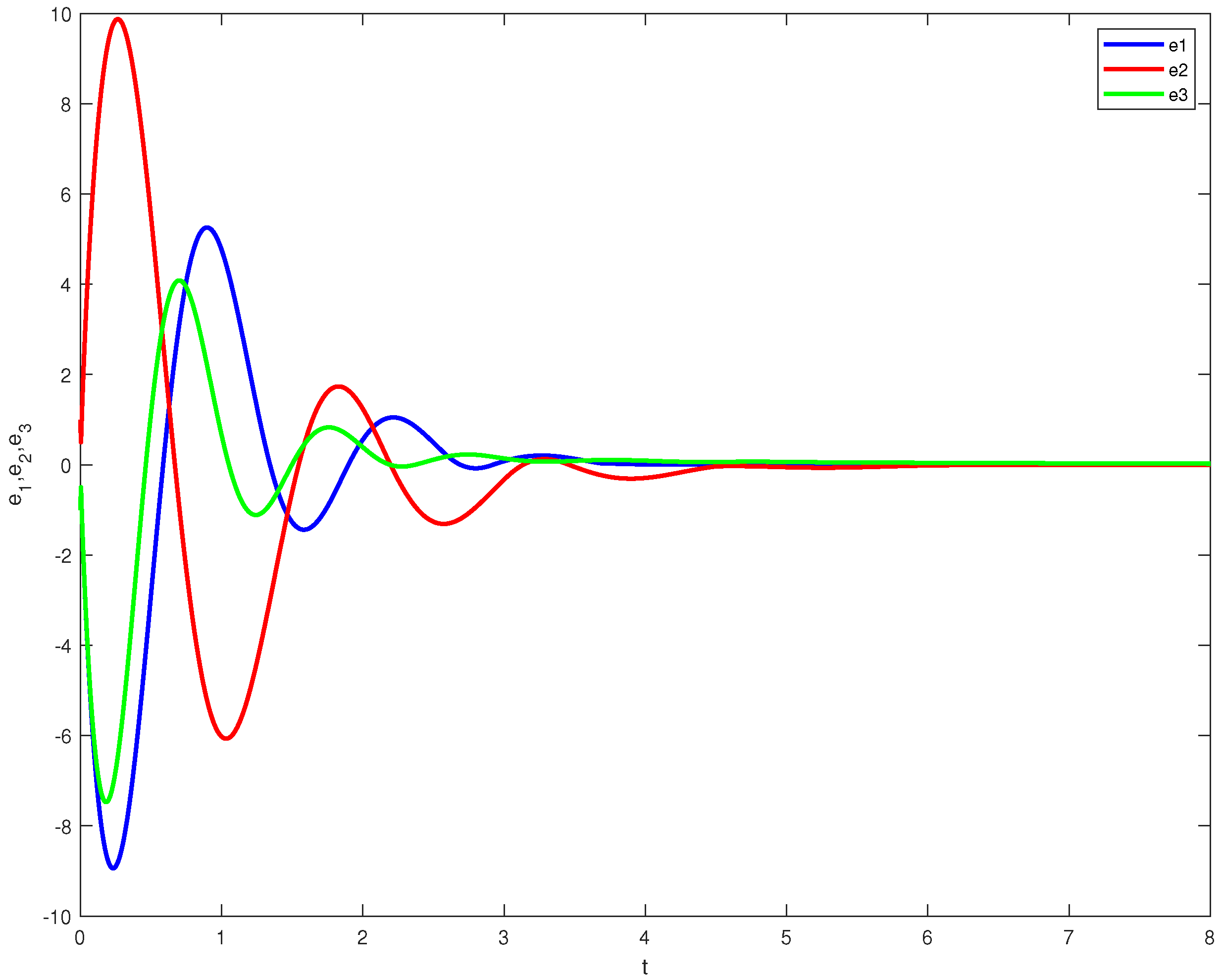 Finite Time Projective Synchronization In Fractional Order Inertial Memristive Neural Networks