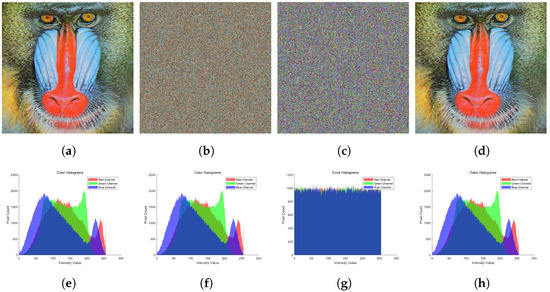 Finite Time Projective Synchronization In Fractional Order Inertial