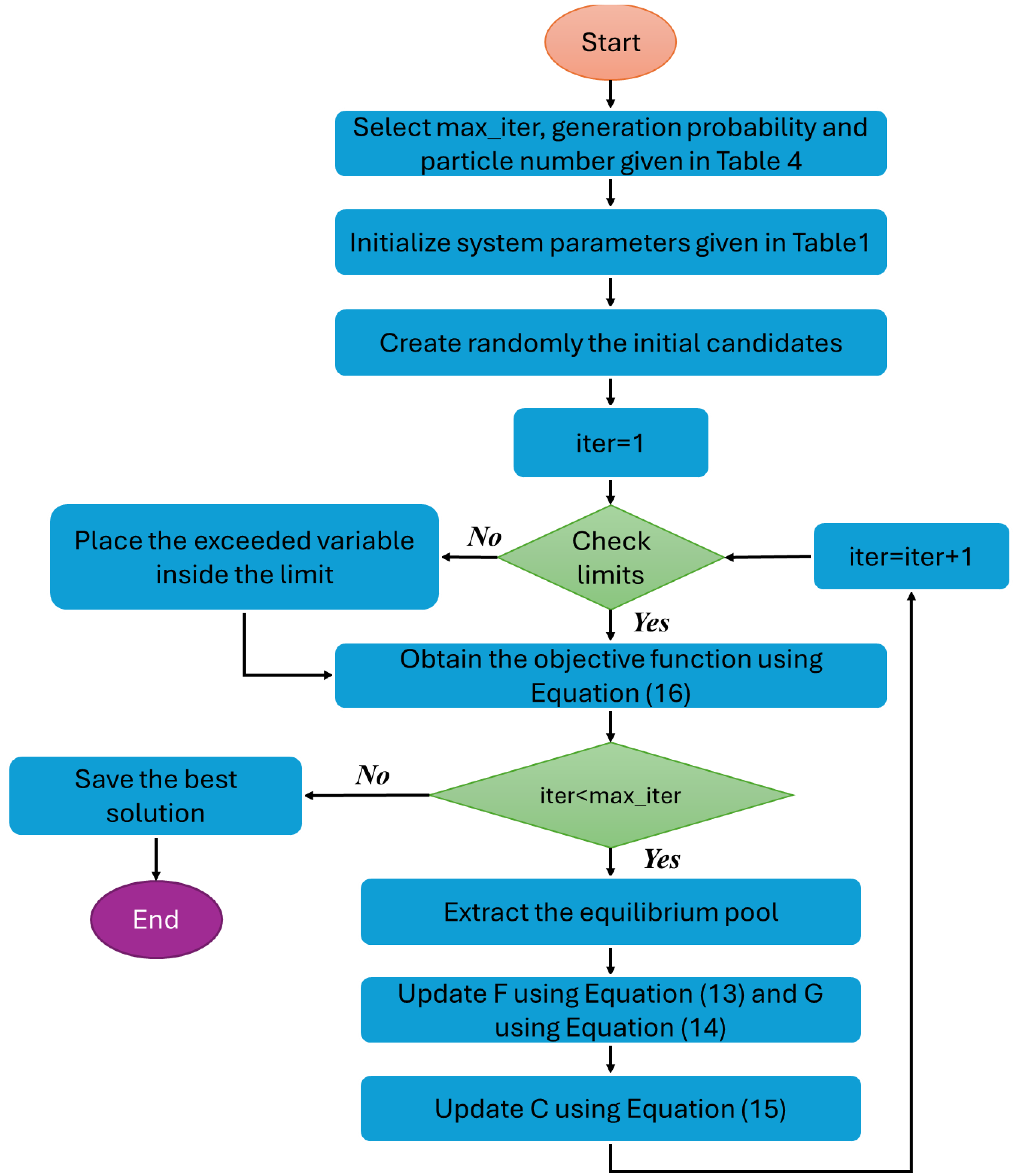 Modified and Improved TID Controller for Automatic Voltage Regulator ...