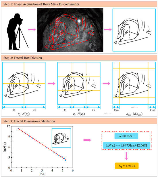 Data-Driven Approach for Intelligent Classification of Tunnel Surrounding Rock Using Integrated ...