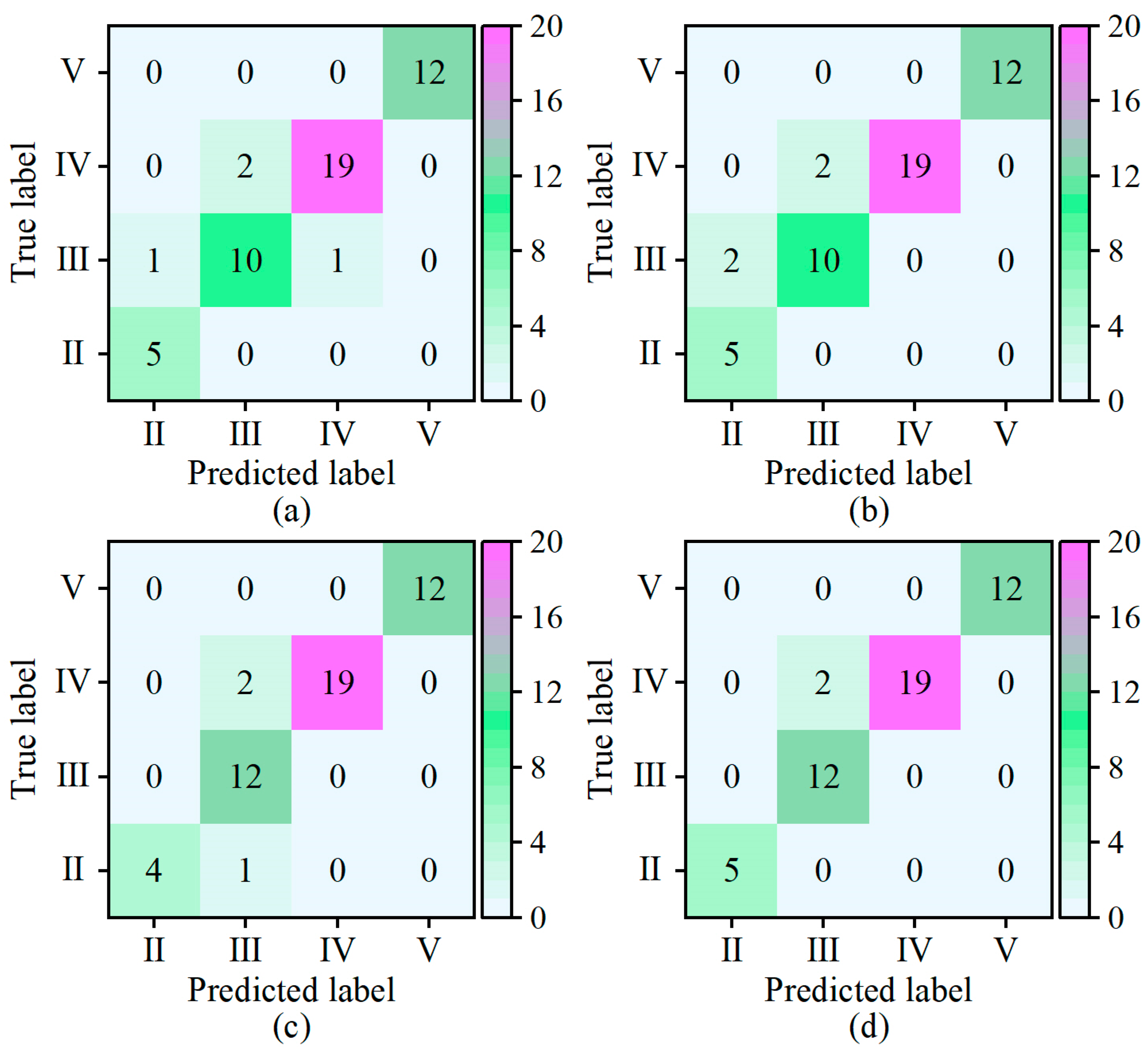 Data-Driven Approach for Intelligent Classification of Tunnel Surrounding Rock Using Integrated ...